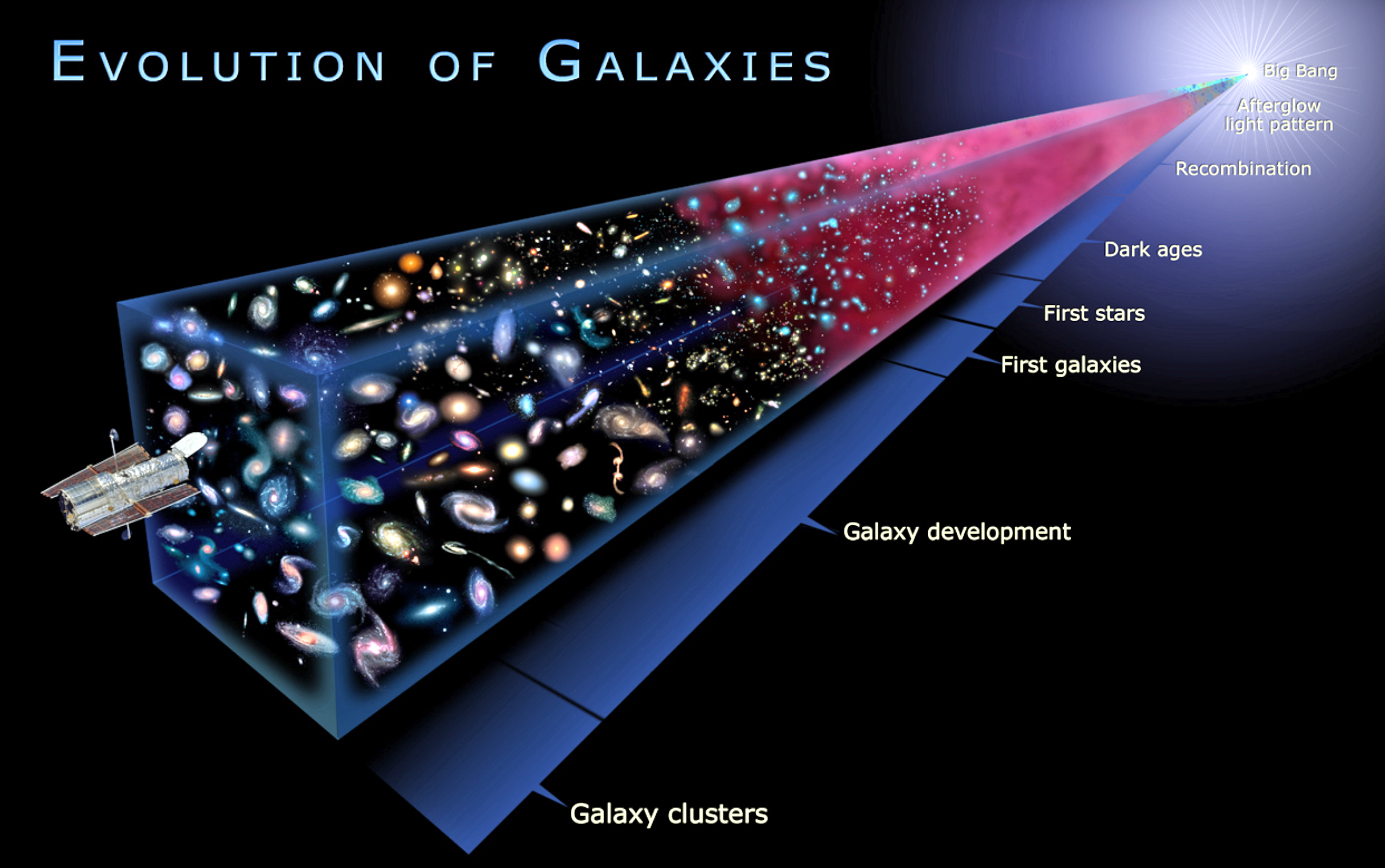 galaxy-evolution – Illuminated Universe
